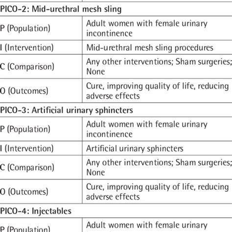 Clinical Questions Picos Surgical Management For Ui Pico 1