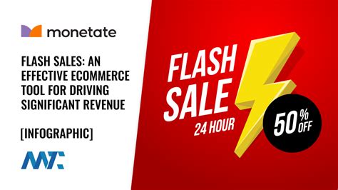 Waa Maxay Iibka Flash