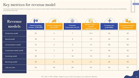 Recurring Revenue Model Powerpoint Presentation Slides Ppt Powerpoint