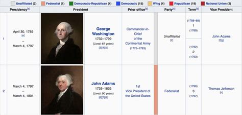 An Example Of An Entity Instance Table Download Scientific Diagram