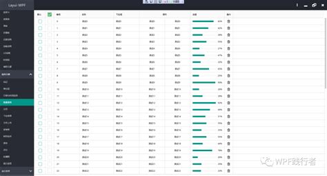 一款非常流行的开源net Ui控件库力荐layui Wpf Csdn博客 一款非常流行的开源net Ui控件库力荐layui Wpf Csdn博客