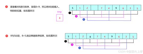 【数据结构】希尔排序（缩小增量排序） 数据结构 希尔排序 csdn博客