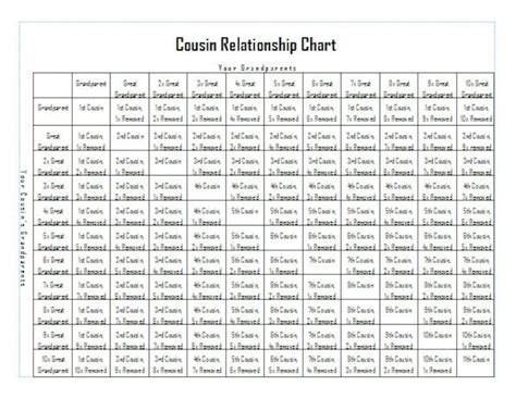 Cousin Relationship Charts Etsy