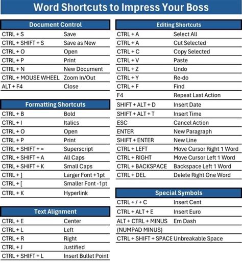 pin by reanna davis on excel in 2025 excel shortcuts excel tutorials