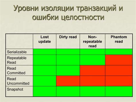 Базы данных часть 4 Транзакции Блокировки презентация онлайн