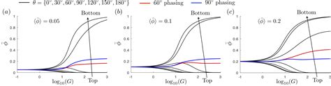 Proppant Distribution Between Perforation Clusters Resfrac Proppant Distribution Between Perforation Clusters Resfrac