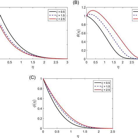 Geometry Of The Model Color Figure Can Be Viewed At Download