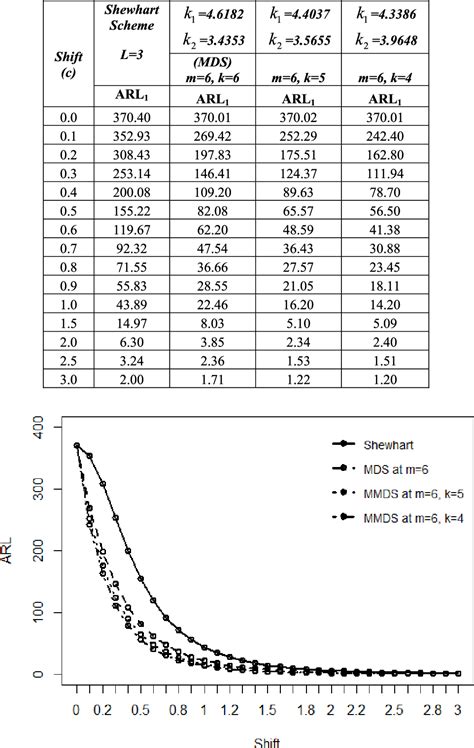 Figure 1 From A Variable Control Chart Based On Process Capability