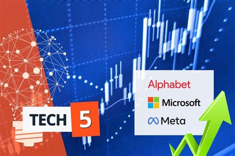 Tech 5 Alphabet Meta And Microsoft Close At All Time Highs Terraform