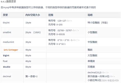 mysql数据类型详解 csdn博客