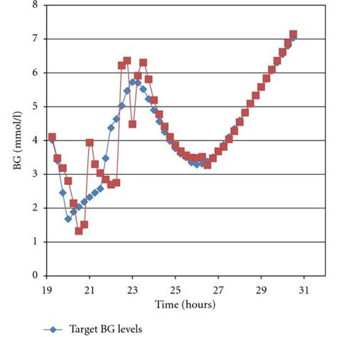 A Fully Connected Recurrent Neural Network With 4 Inputs A Hidden