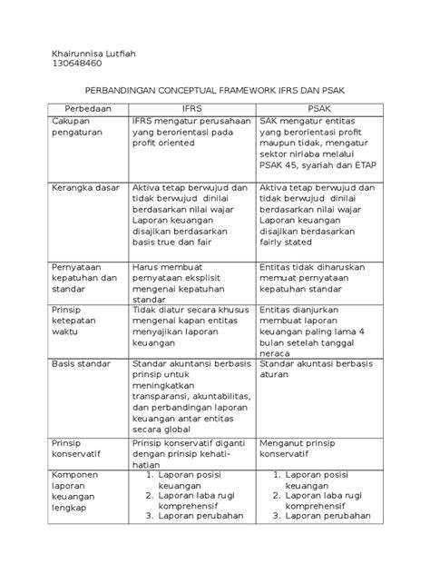 Pdf Perbandingan Conceptual Framework Dokumen Tips