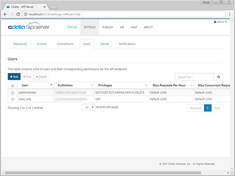 Using Angularjs To Build Dynamic Web Pages With Oracle Data