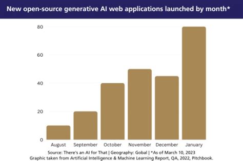Nikin M On Linkedin Ai Generativemodels Opensource Innovation