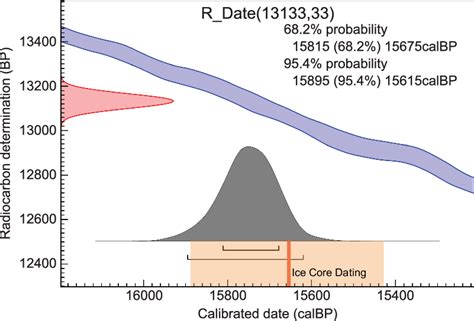Testing And Improving The Intcal20 Calibration Curve With Independent Records Radiocarbon
