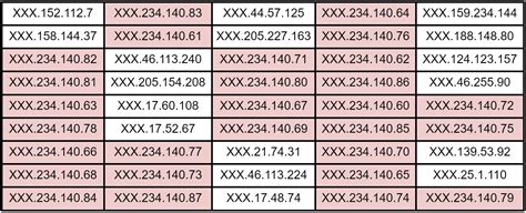Introducing The IP Range Reputation System Identify Organized Cyber Crime Vs Petty Criminals