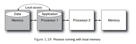 The Characteristics Of Multiprocessor Systems