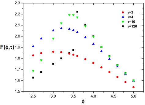 Dynamic Structure Factor As Function Of The Concentration For Download Scientific Diagram
