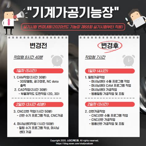 큐넷 2020년도 국가기술자격 기계가공기능장 실기시험 변경사항 네이버 블로그