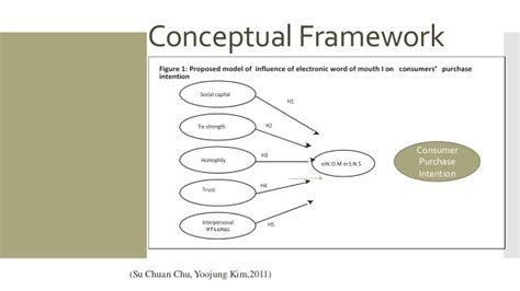 Influence Of Electronic Word Of Mouth On Consumers Purchase Intention