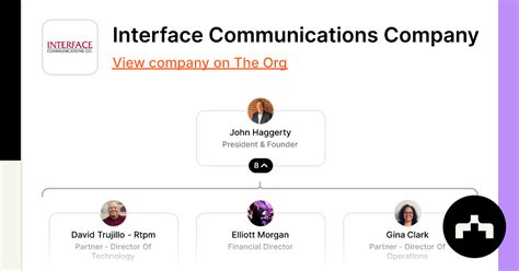 Interface Communications Company The Org