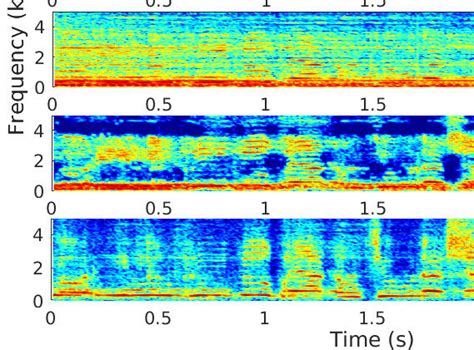 Comparison Of Spectrograms For Different Audiosource Separation Methods