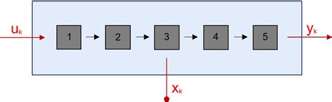 Production System Wip Dynamics Download Scientific Diagram