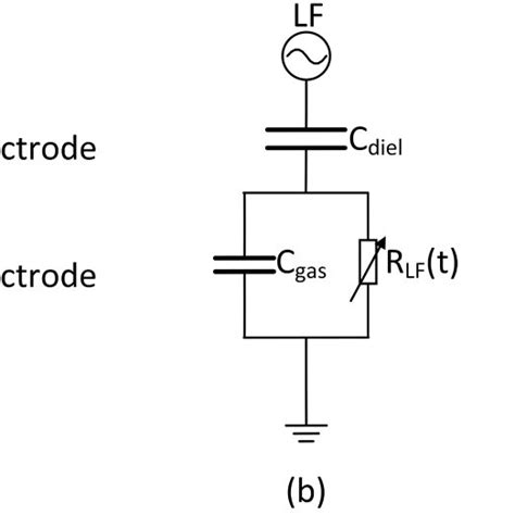 A The Dbd Configuration With Curved Electrodes B The Equivalent Download Scientific