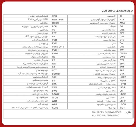 ☀️جدول علائم اختصاری کابل ها ️ توضیح حروف و کدهای اختصاری سیم و کابل