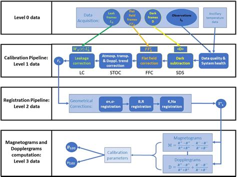 Data Reduction Pipeline For MOF Based Synoptic Telescopes SWICo