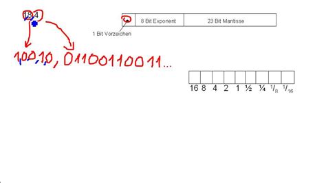 Binäre Floatdarstellung Ieee754 Youtube