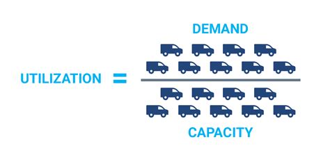 How To Rightsize Your Fleet In Five Simple Steps Geotab