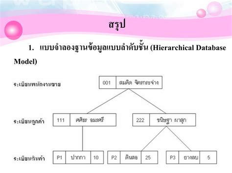Ppt Chapter 3 แบบจำลองฐานข้อมูล Data Model Powerpoint Presentation Id5855737
