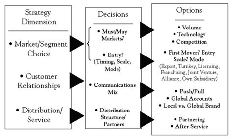 6 8 Target Market Selection Core Principles Of International Marketing