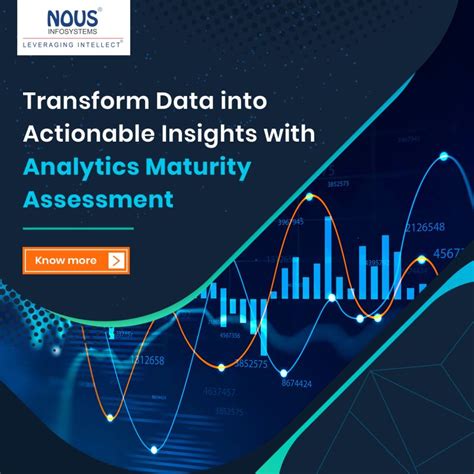 Analytics Dataanalytics Maturityassessment Datatransformation