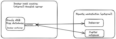 Oracle Database 23ai For Genai Rag Implementation Part 1