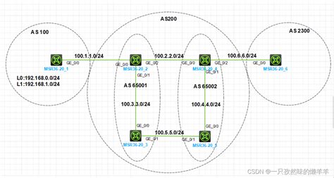 H3c Bgp联盟实验 Csdn博客 H3c Bgp联盟实验 Csdn博客