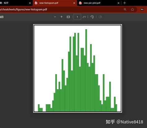 一小时实践入门 cheatsheets（github 代码） 知乎