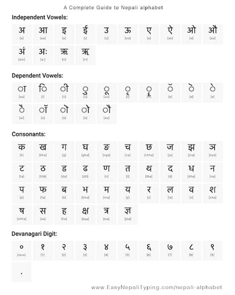 Nepali Alphabet A Complete Guide To Nepali Script