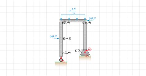 How To Perform Frame Analysis Structural Engineering Wethestudy How To Perform Frame Analysis Structural Engineering Wethestudy