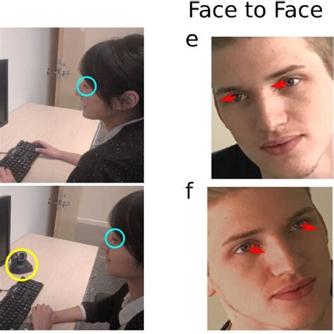 The Problem Of Perceiving Interpersonal Gaze In Unknown Physical Download Scientific Diagram