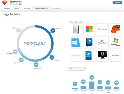 Usage Statistics On Product Pages Spiceworks Spiceworks Community