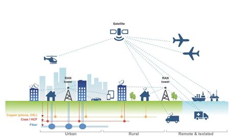Vmware Telco Cloud On Linkedin With Vmwares Intelligent Full Stack