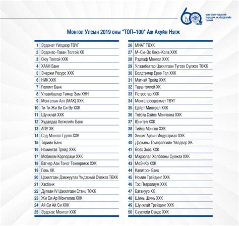 МАК ТОП 100 аж ахуйн нэгжийн есдүгээрт шалгарлаа