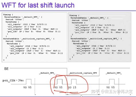 理论 Scan Chain ATPG的原理与实现 知乎