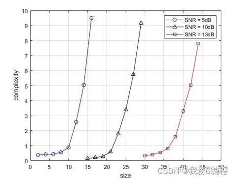 M一种基于qpsk信号的准最大似然译码器误码率matlab仿真 知乎