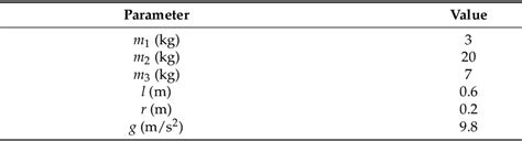 Table 1 From Design And Analysis Of An Adaptive Obstacle Overcoming Tracked Robot With Passive