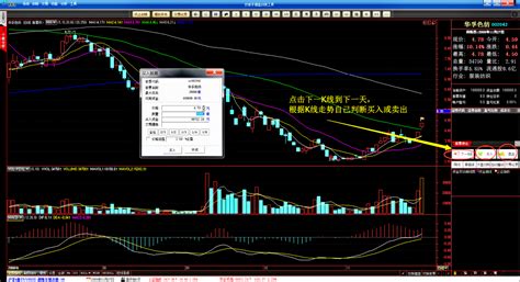 多周期版 炒股手