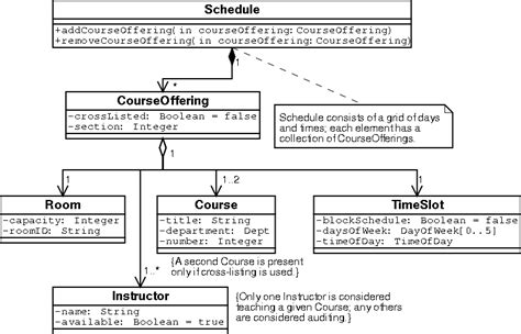 Ewu Cs Course Management System Cms Conceptual Class Diagram