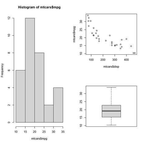 Data Visualization With R Combining Plots Rsquared Academy Blog Explore Discover Learn